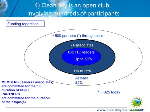 Clean Sky - an overview - by Eric Dautriat | PPT