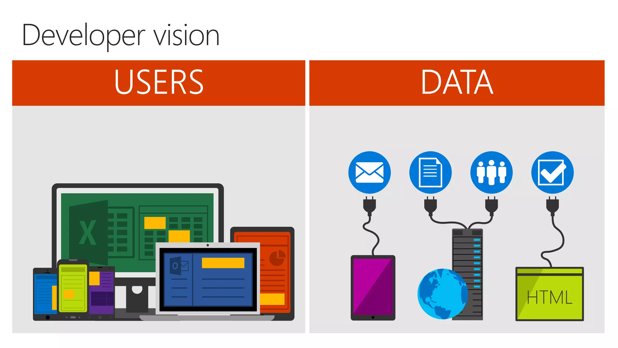 4 - Advanced Windows 10 development with the Microsoft Graph | PDF