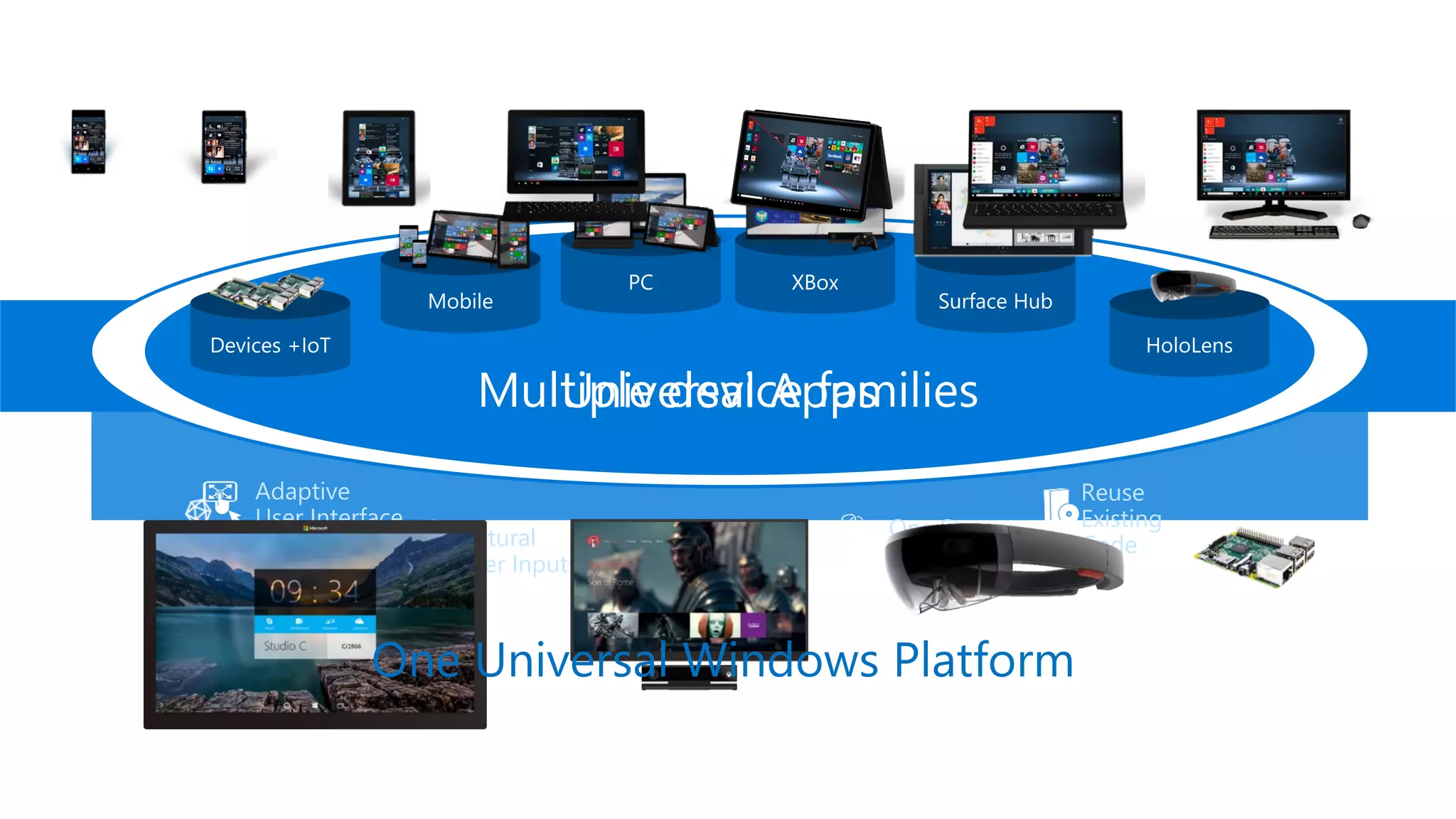 4 - Advanced Windows 10 development with the Microsoft Graph | PDF