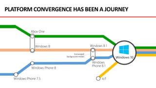 4 - Advanced Windows 10 development with the Microsoft Graph | PPT