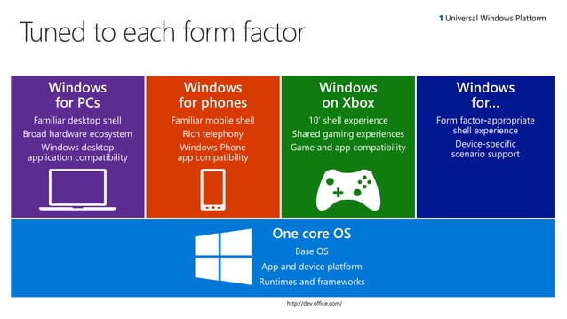 4 - Advanced Windows 10 development with the Microsoft Graph | PPT