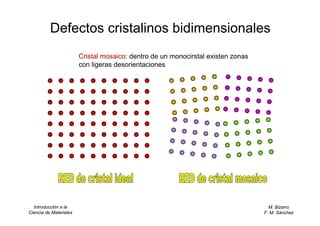 4 defectos cristalinos | PDF