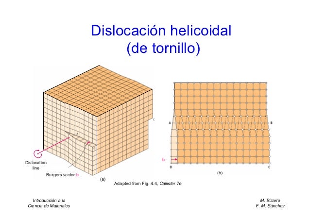4 defectos cristalinos