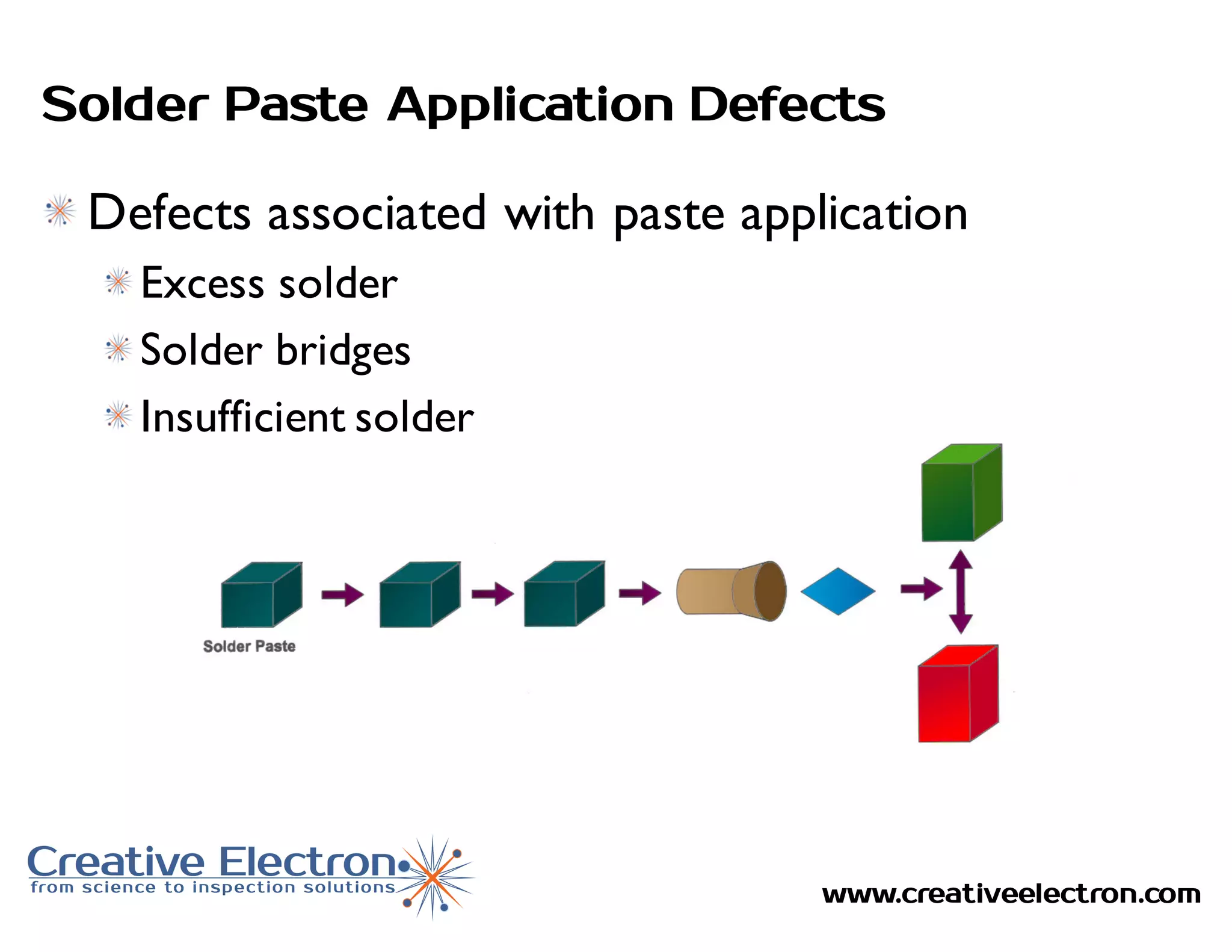 How to find defects in SMT electronics manufacturing | PDF