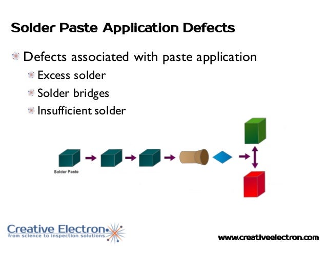 How to find defects in SMT electronics manufacturing How to find defects in SMT electronics manufacturing