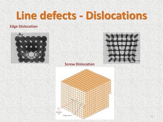 4_-_defects_in_crystalls_3.pdf