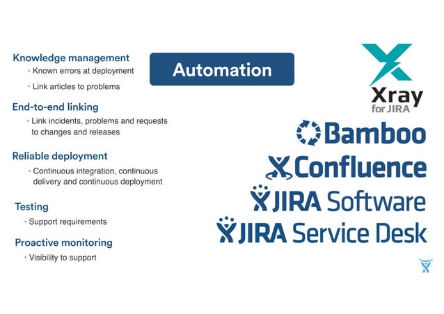 Deliver Fast and Reliably with Dev Ops and Atlassian | PPT
