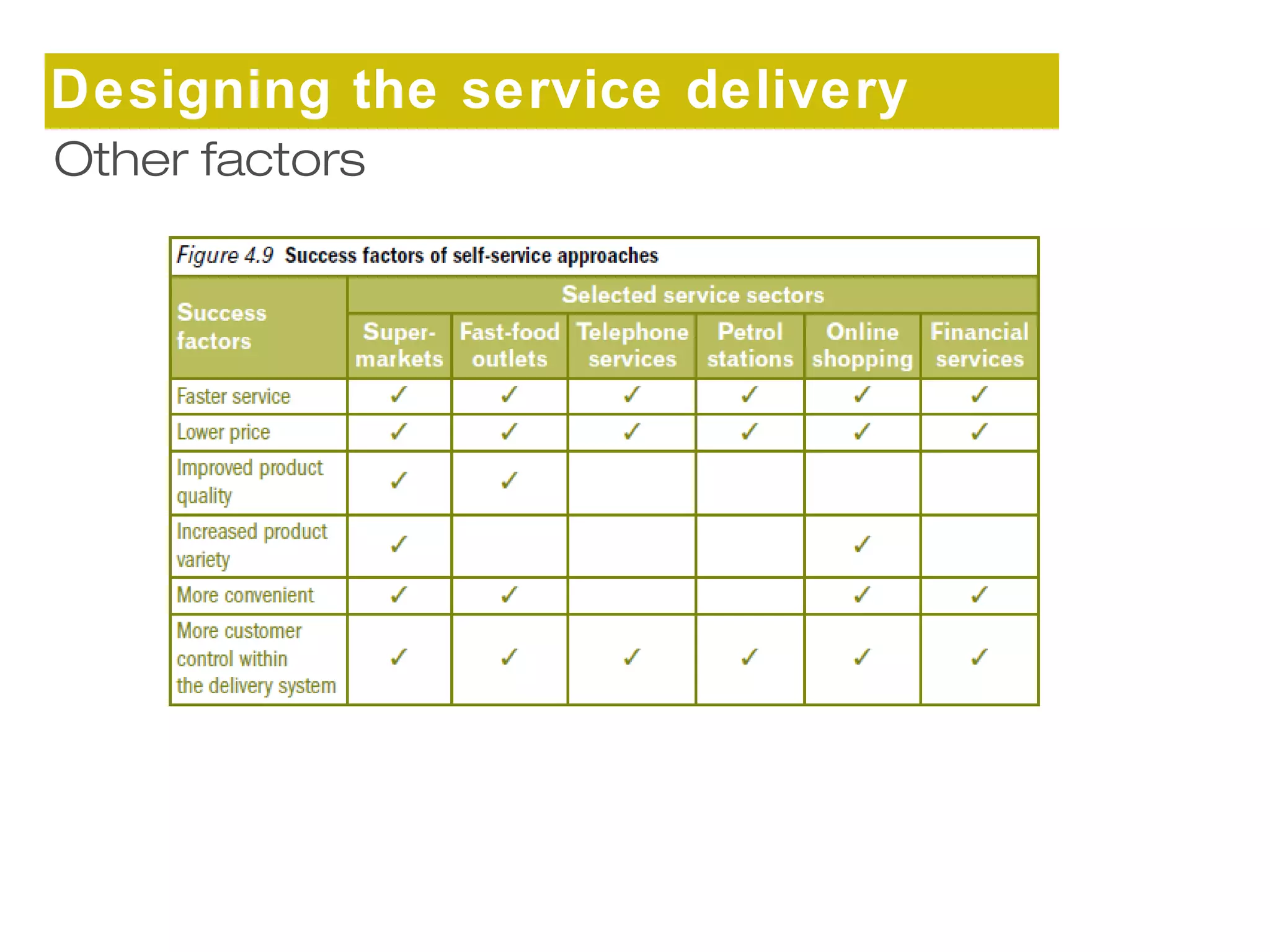4 -delivering_services | PPT