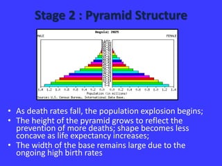 4 demographic transition model | PPT | Free Download