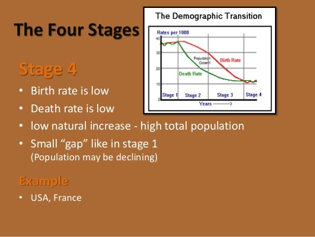 4 demographic transition model