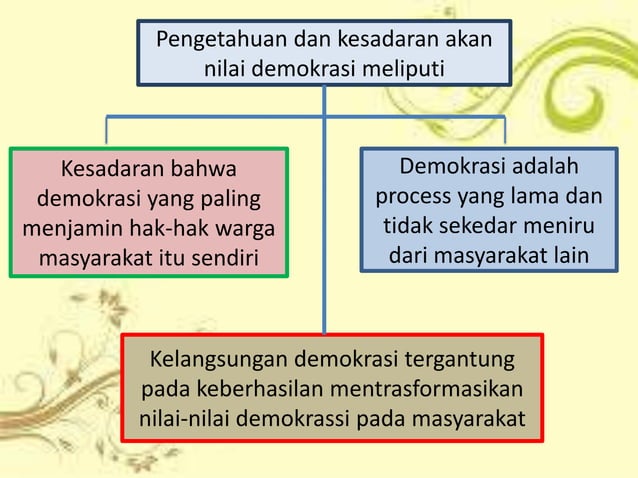 4. demokrasi dan pendidikan demokrasi | PPTX