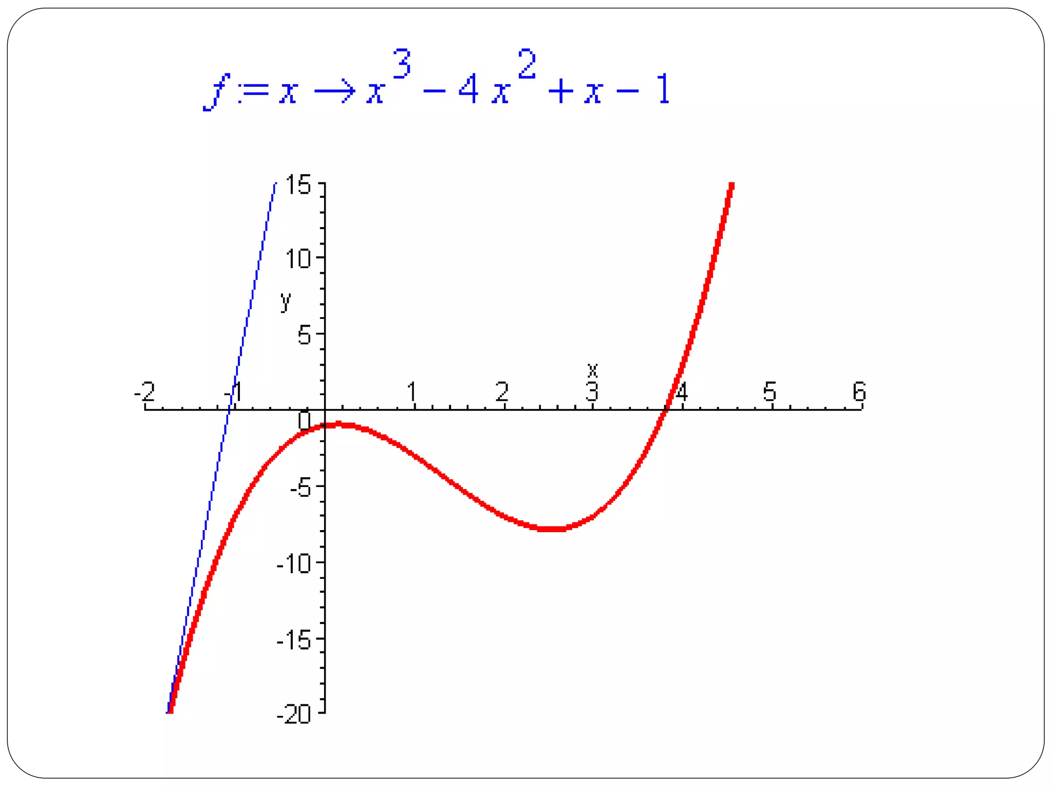 Derivatives in graphing-dfs | PPTX | Geography | Science