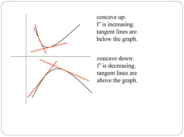 Derivatives in graphing-dfs | PPTX | Geography | Science