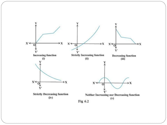 Derivatives in graphing-dfs | PPTX | Geography | Science