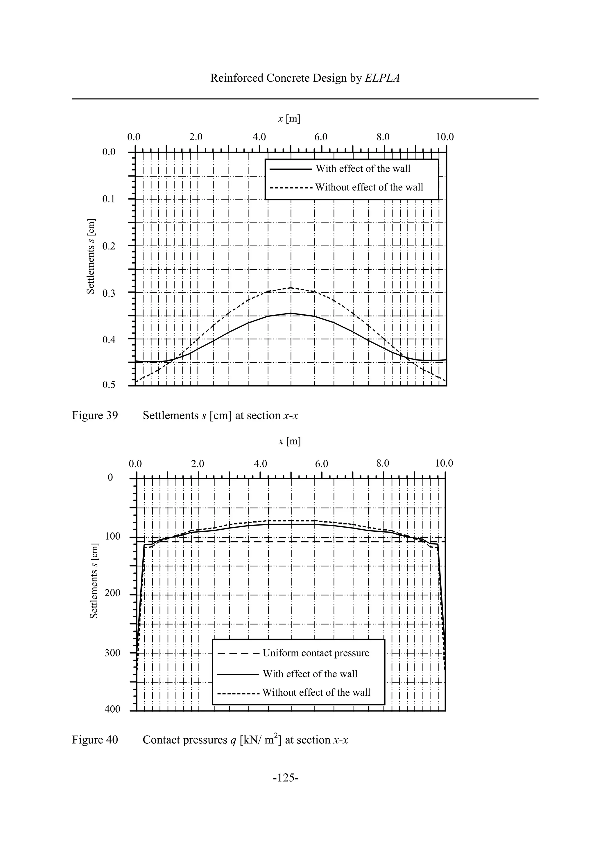 Design of a circular raft for a cylindrical core | PDF