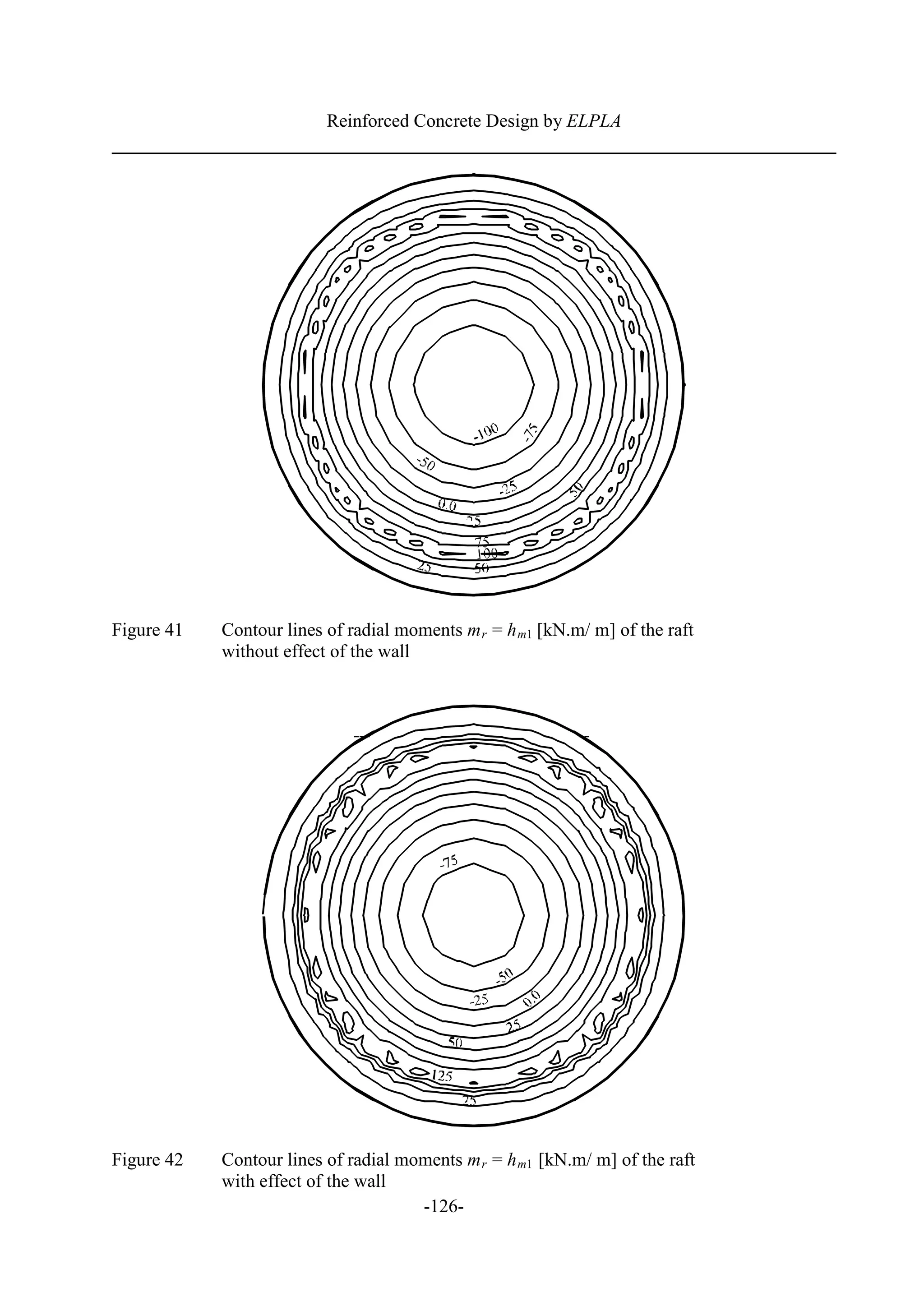 Design of a circular raft for a cylindrical core | PDF