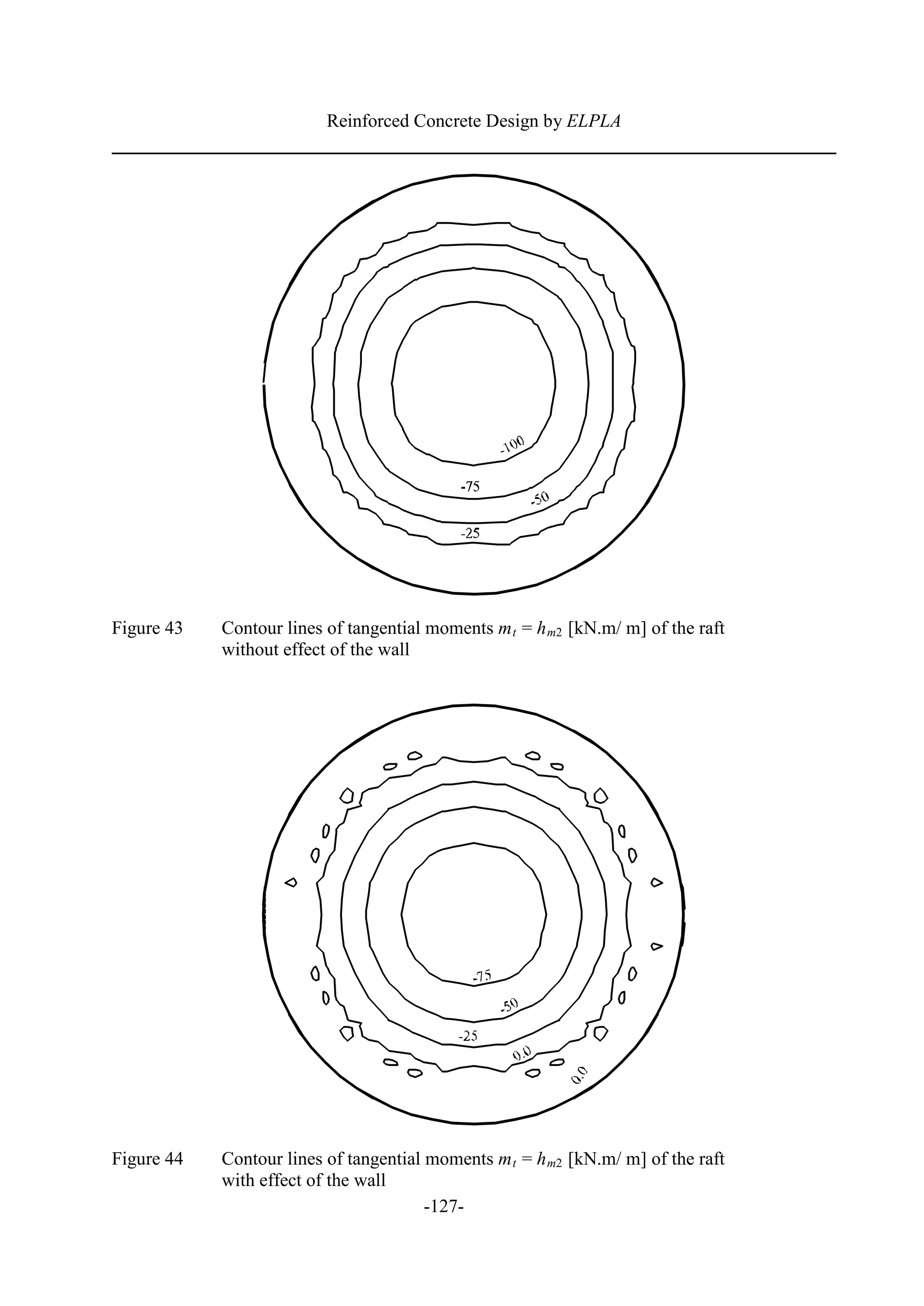 Design of a circular raft for a cylindrical core | PDF