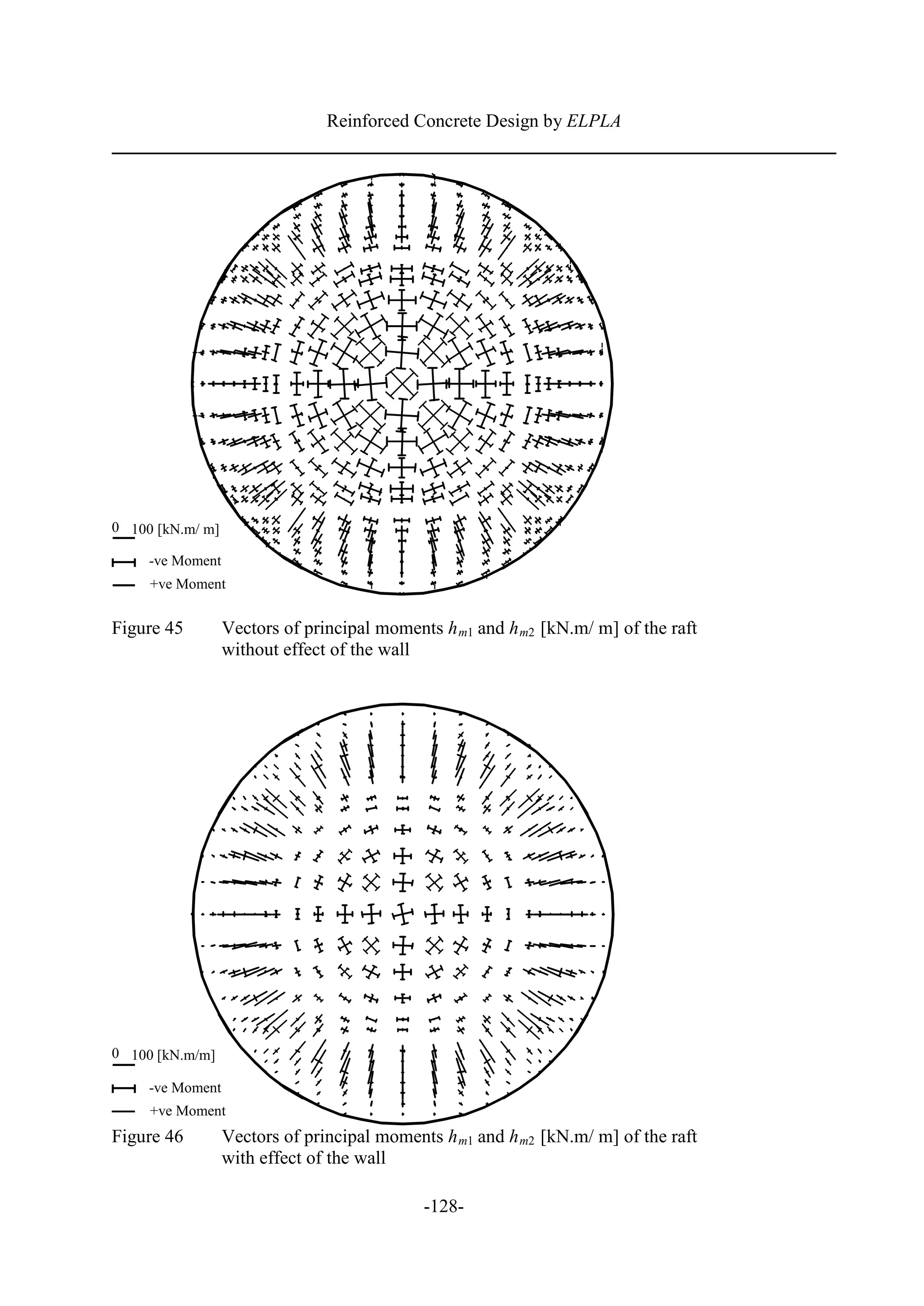 Design of a circular raft for a cylindrical core | PDF