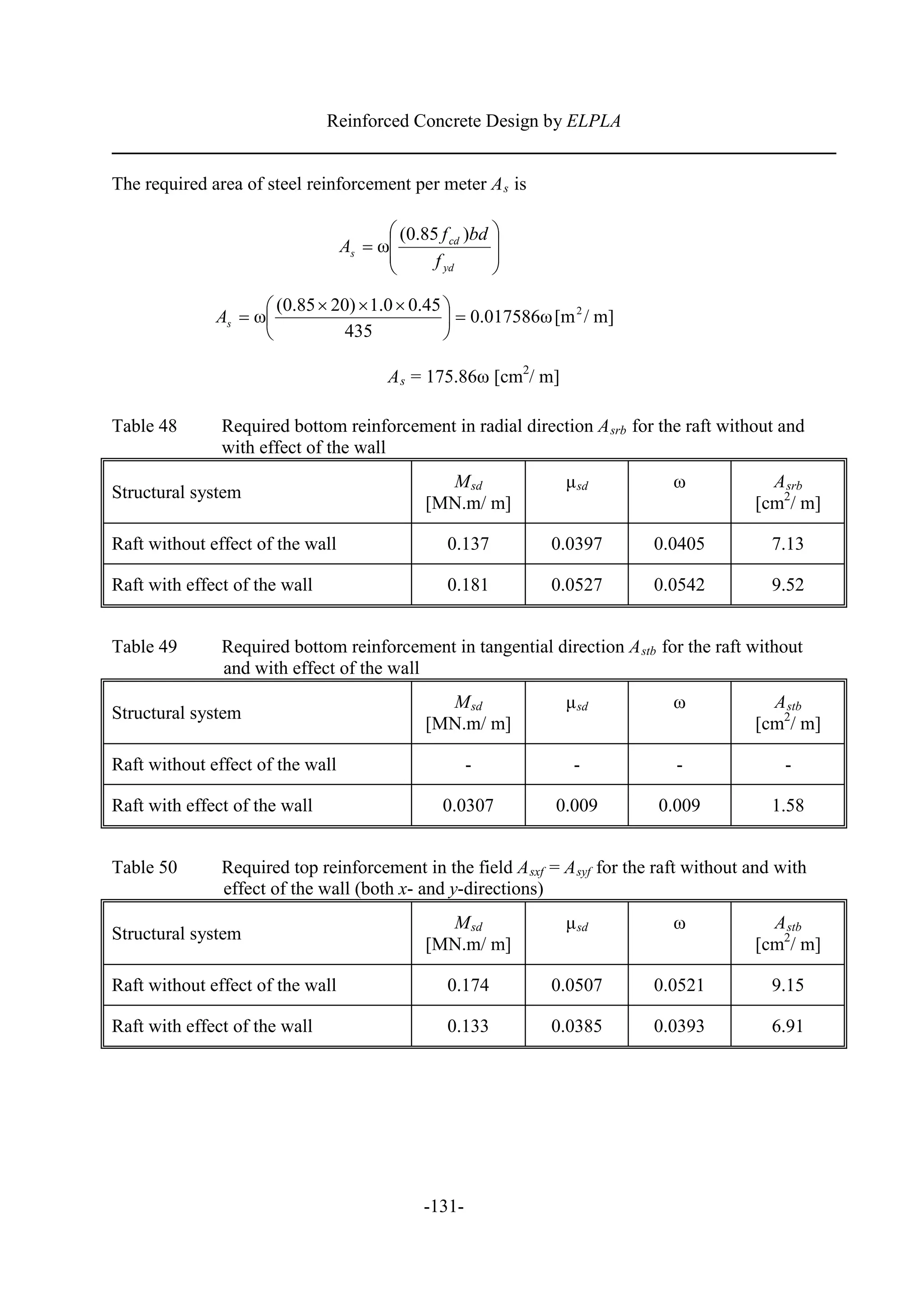 Design of a circular raft for a cylindrical core | PDF