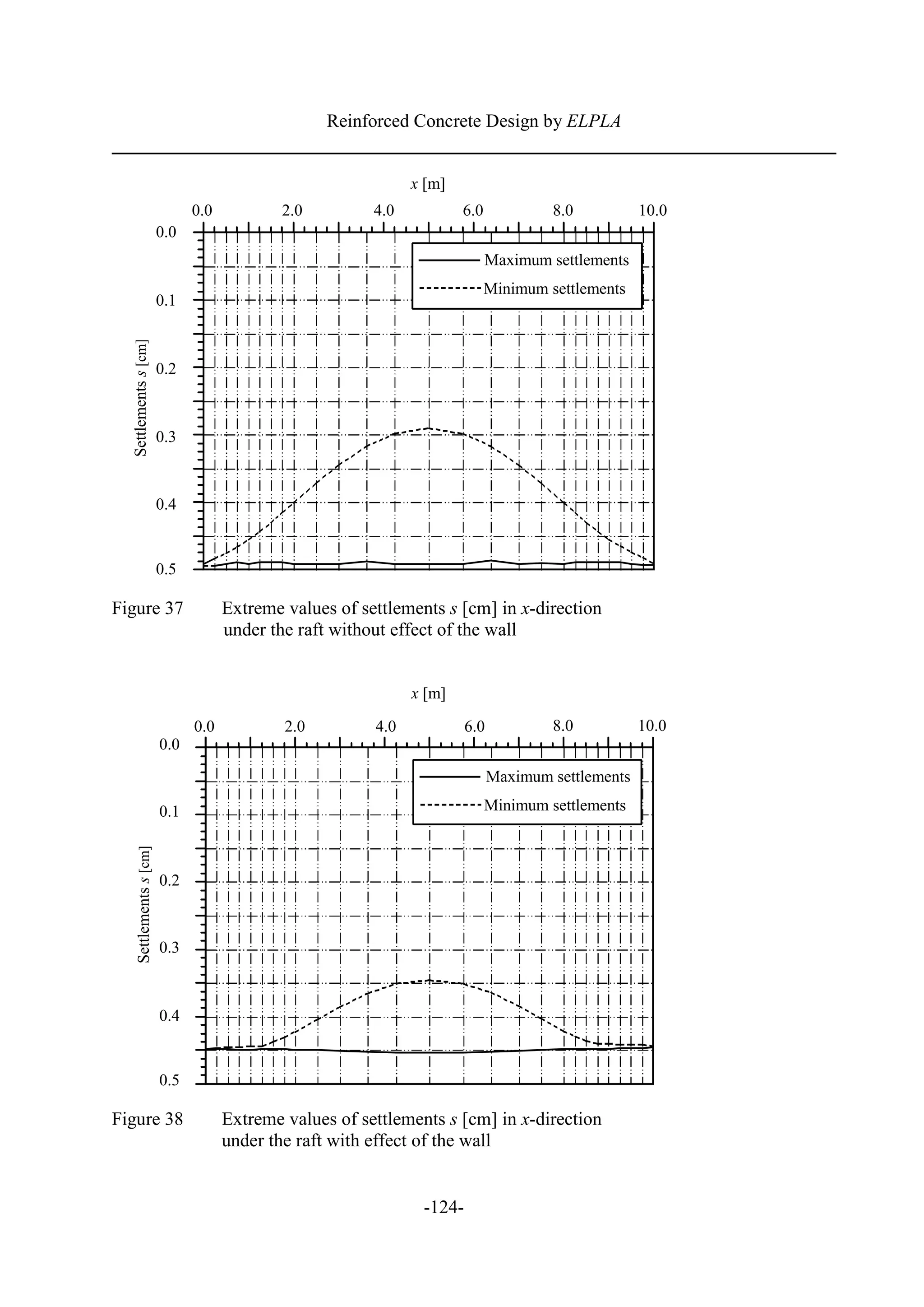 Design of a circular raft for a cylindrical core | PDF