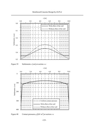 Design of a circular raft for a cylindrical core | PDF