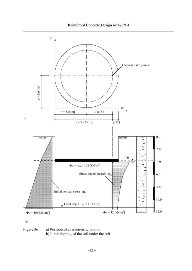 Design of a circular raft for a cylindrical core | PDF
