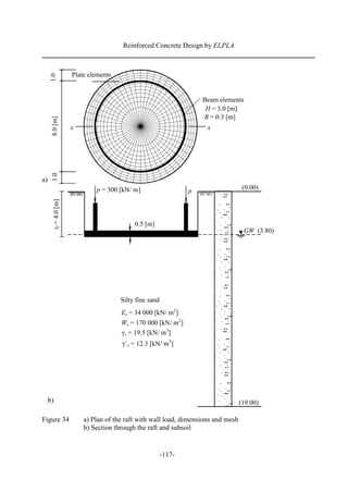 Design of a circular raft for a cylindrical core | PDF