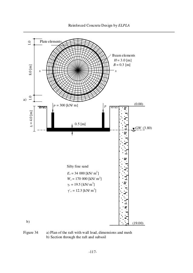 Design of a circular raft for a cylindrical core