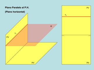 4 diedrico-tipos-planos | PPS