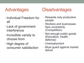 4-Different-Economic-Systems powerpoint presentation | PPT
