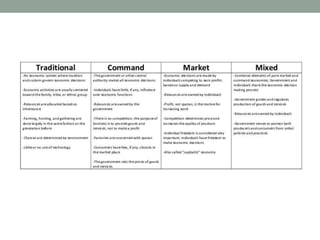 4-Different-Economic-Systems powerpoint presentation | PPT