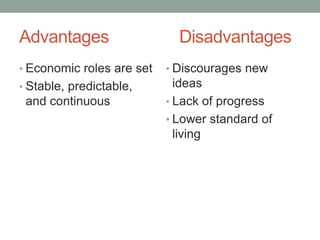 4-Different-Economic-Systems powerpoint presentation | PPT