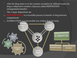 Drug distributionvpp | PPT