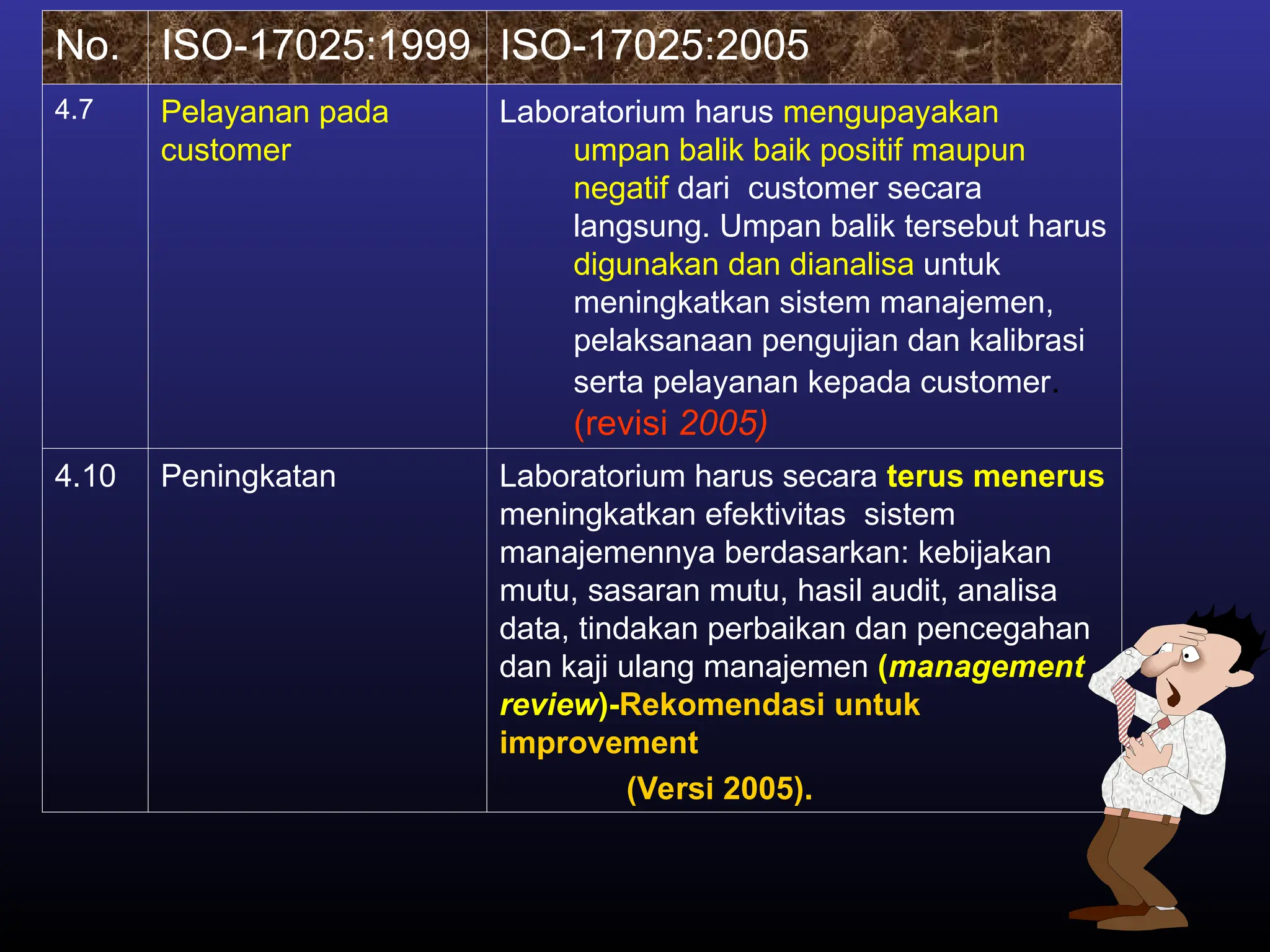 4-dokumen-sistem-manajemen-mutu-iso-17025-2005.ppt