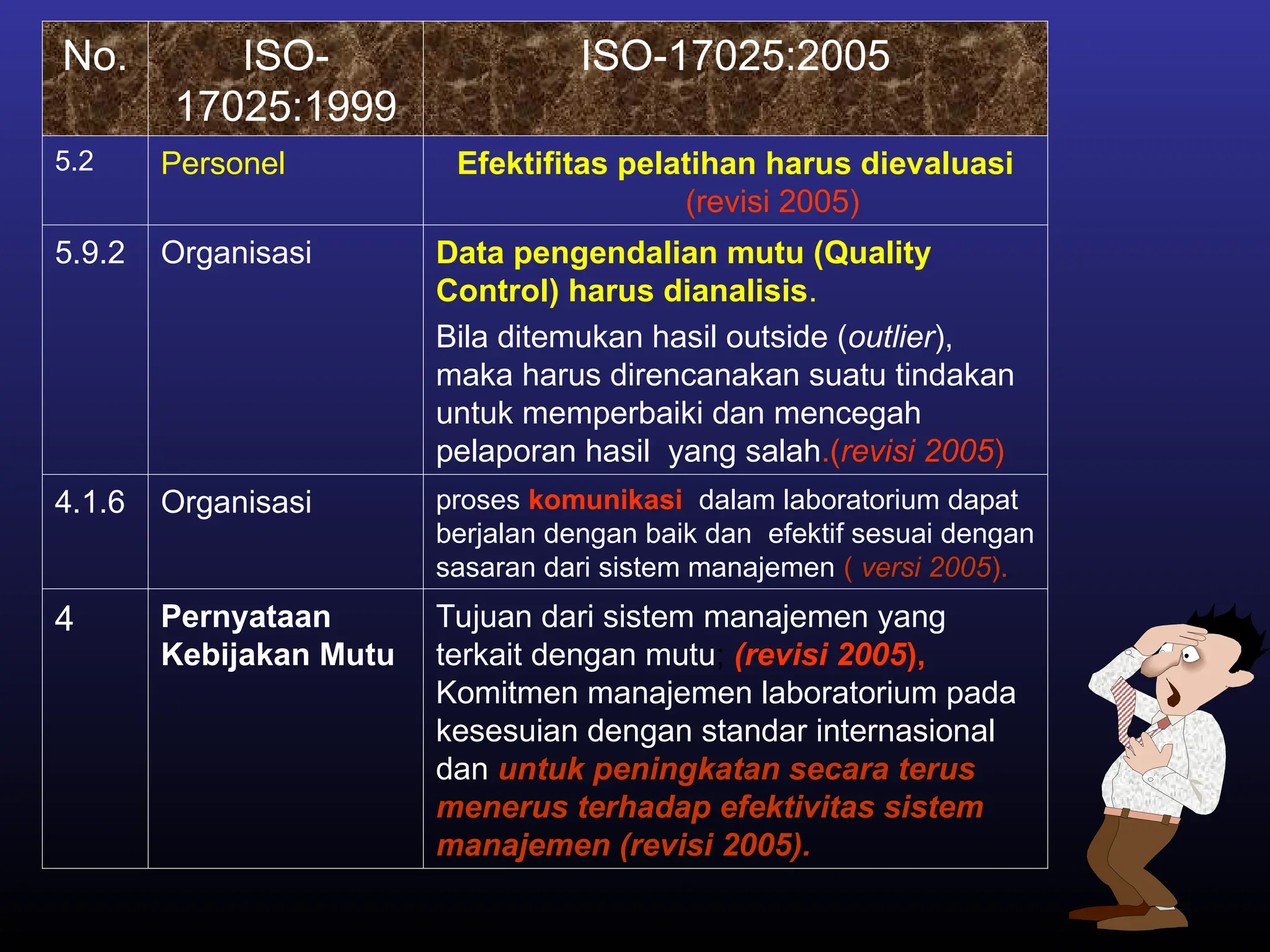 4-dokumen-sistem-manajemen-mutu-iso-17025-2005.ppt