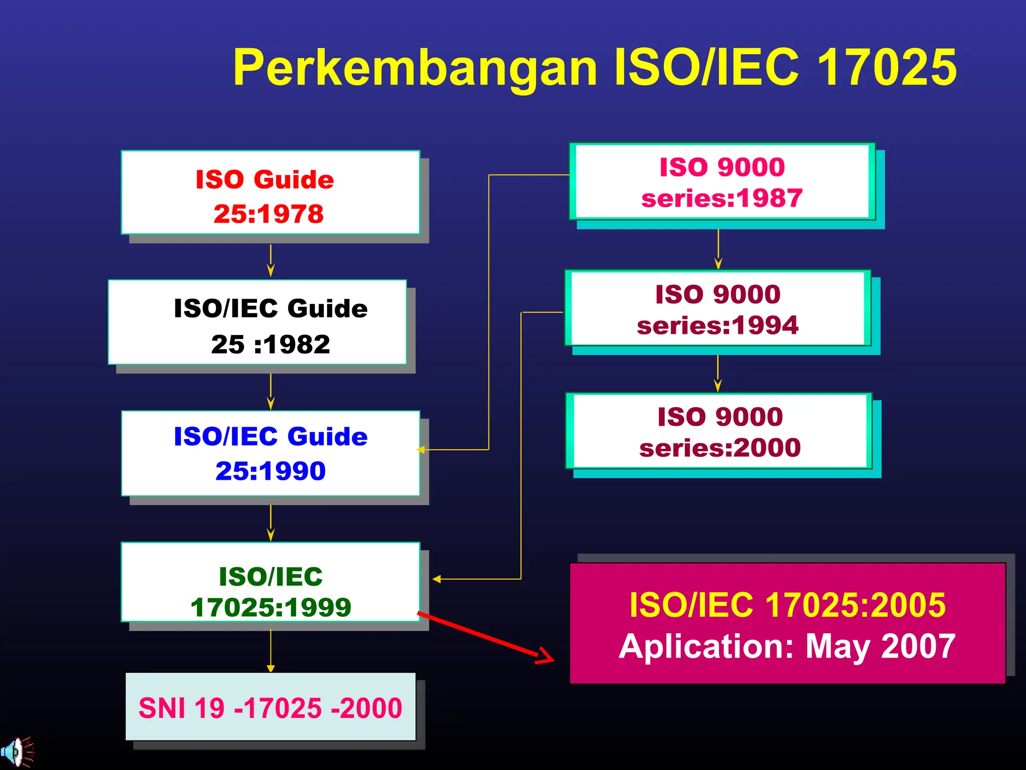 4-dokumen-sistem-manajemen-mutu-iso-17025-2005.ppt