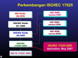 4-dokumen-sistem-manajemen-mutu-iso-17025-2005.ppt