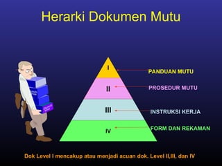 4-dokumen-sistem-manajemen-mutu-iso-17025-2005.ppt