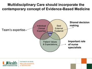 Understanding The Principles Multi-Disciplinary Approach To Cancer ...