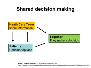 Understanding The Principles Multi-Disciplinary Approach To Cancer ...