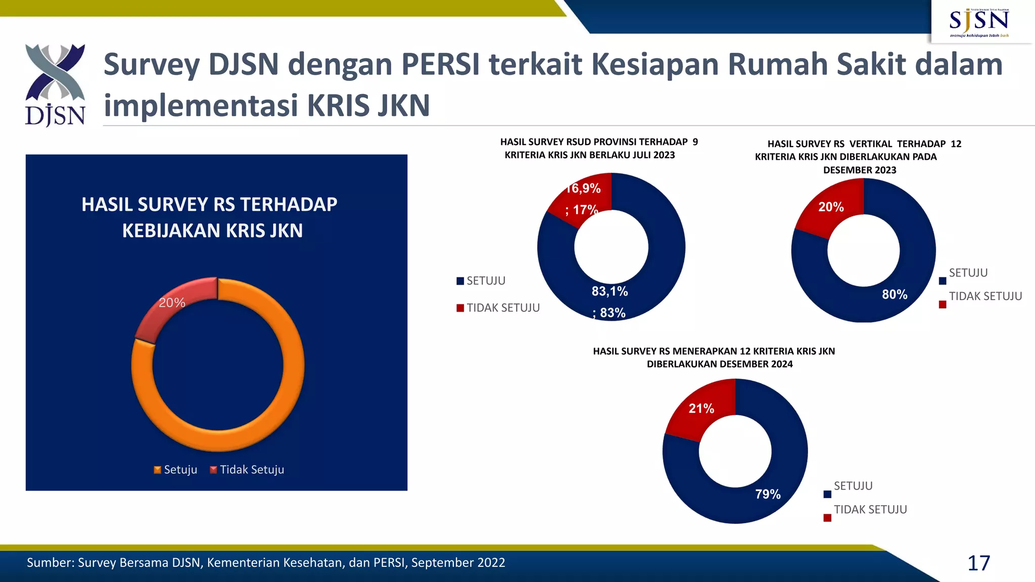 4 - Dr. Asih Eka Putri - Peran DJSN dalam Pengendalian Mutu JKN_PERSI 201022_AEP (1).pptx.pdf