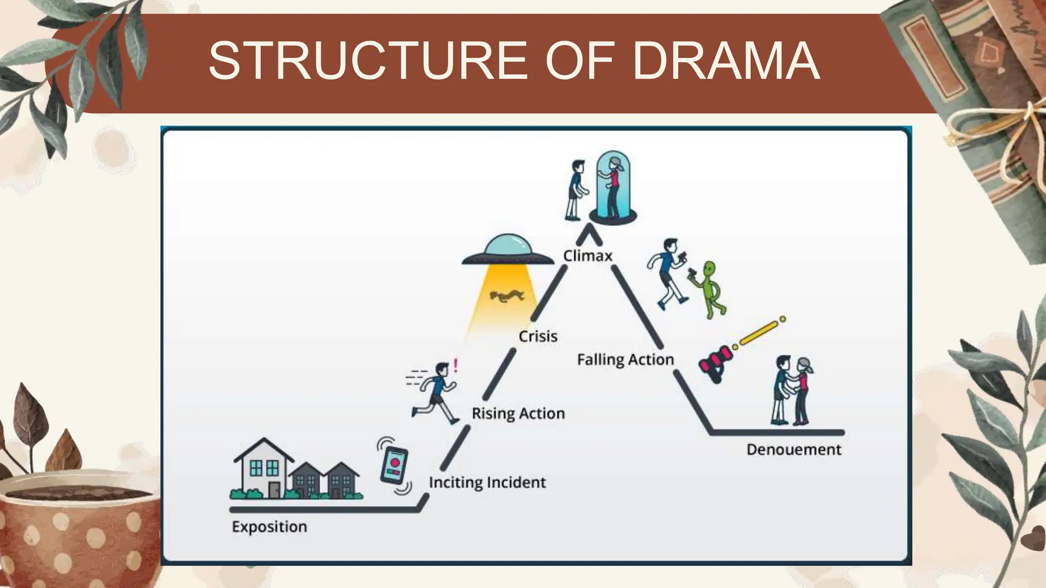 21st Century Literary genre- Drama and Flash Fiction.pptx