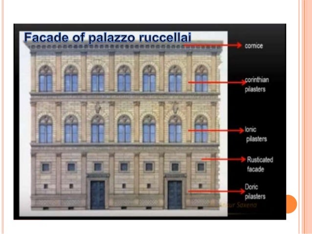 THEORY: Early Renaissance Architecture