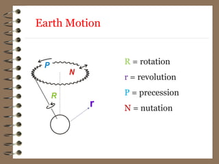 The motion of Earth | PPT