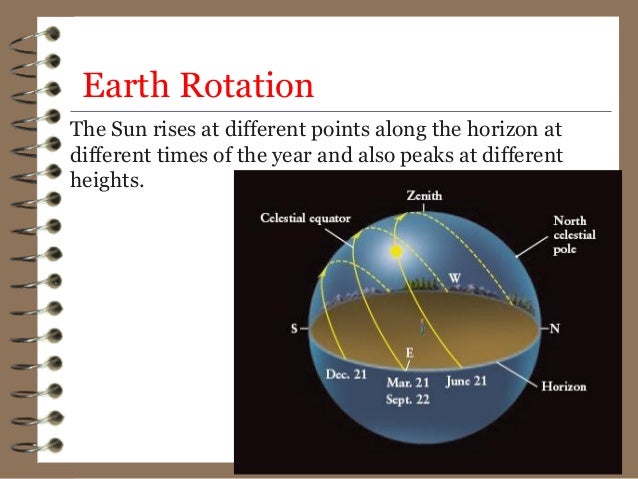 The motion of Earth
