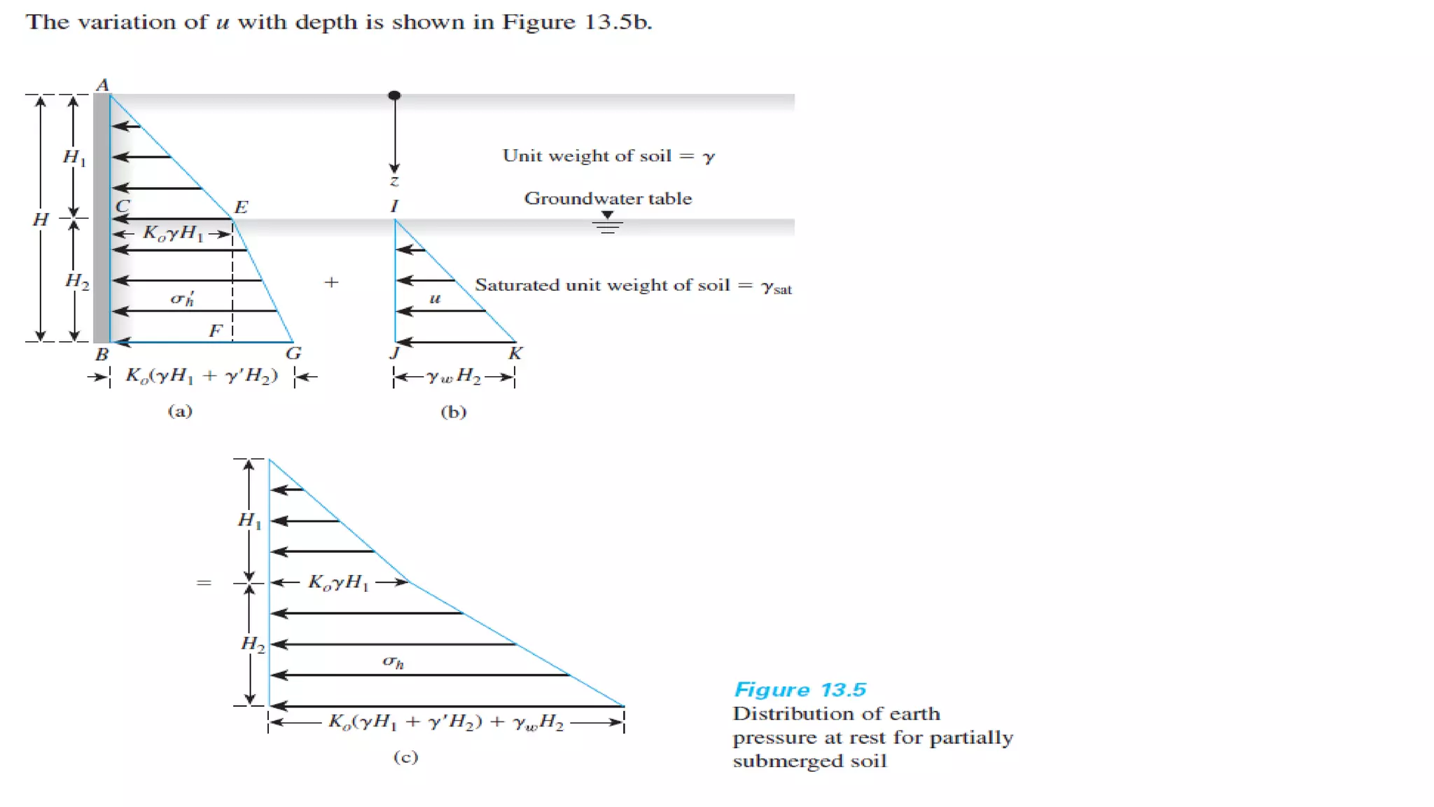 4 Lateral Earth Pressures | PPT