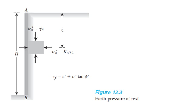4 Lateral Earth Pressures | PPT