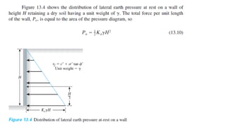 4 Lateral Earth Pressures | PPT