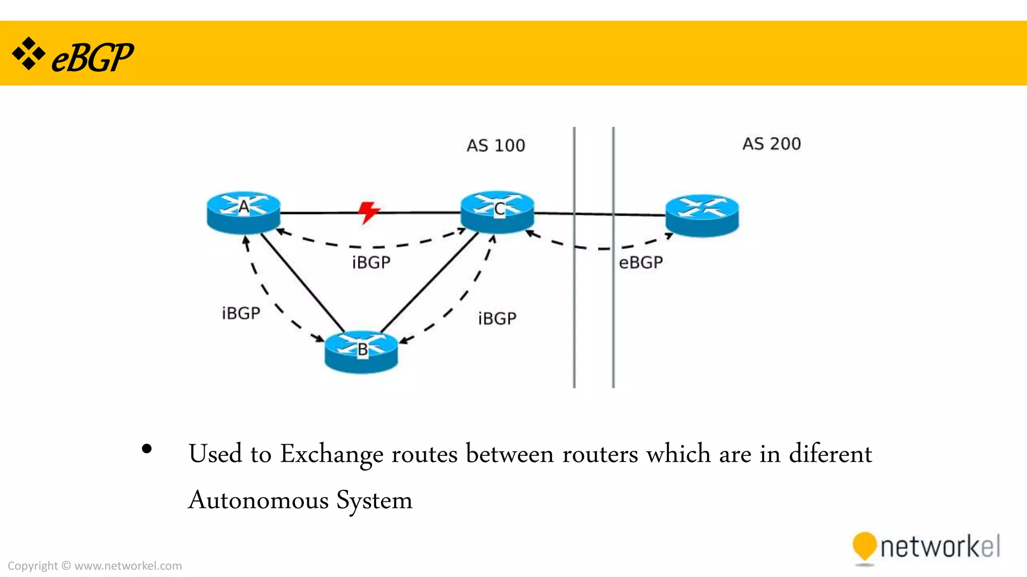 CCNA eBGP Protocol | PPTX