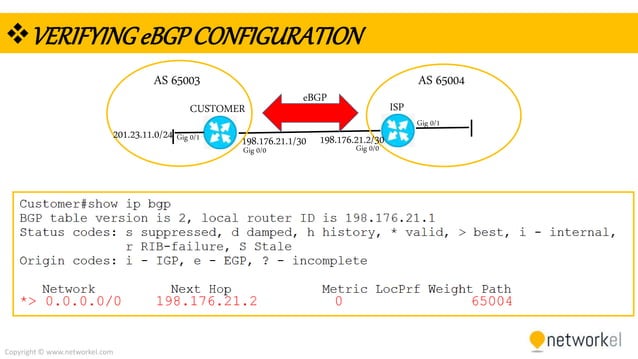 CCNA eBGP Protocol | PPTX | Computer Networking | Computing